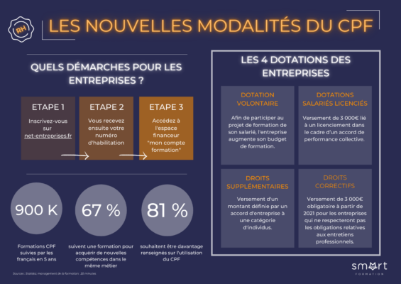 CPF : côté employeurs ! - Smart Formation